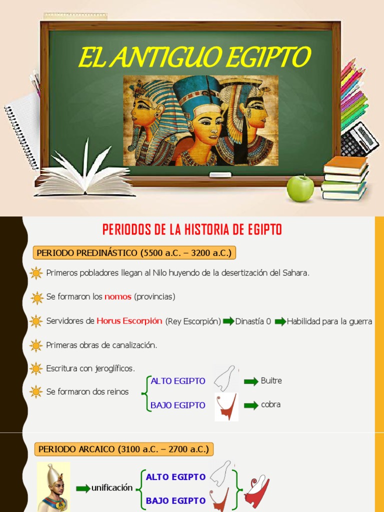 Periodos de La Historia de Egipto | PDF | Antiguo Egipto | Tebas