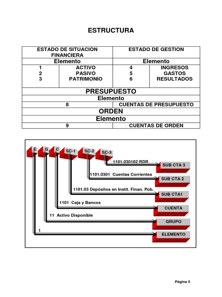 SESION 9 Separata - Estructura Plan Contable | PDF