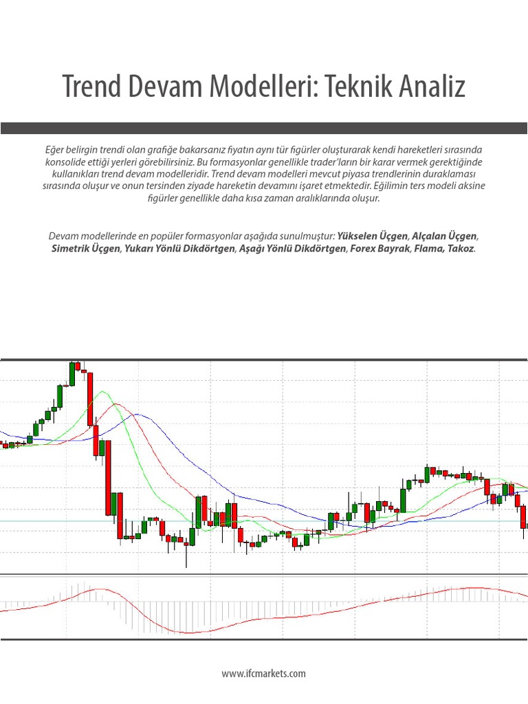 Trend Devam Modelleri - Teknik Analiz | PDF