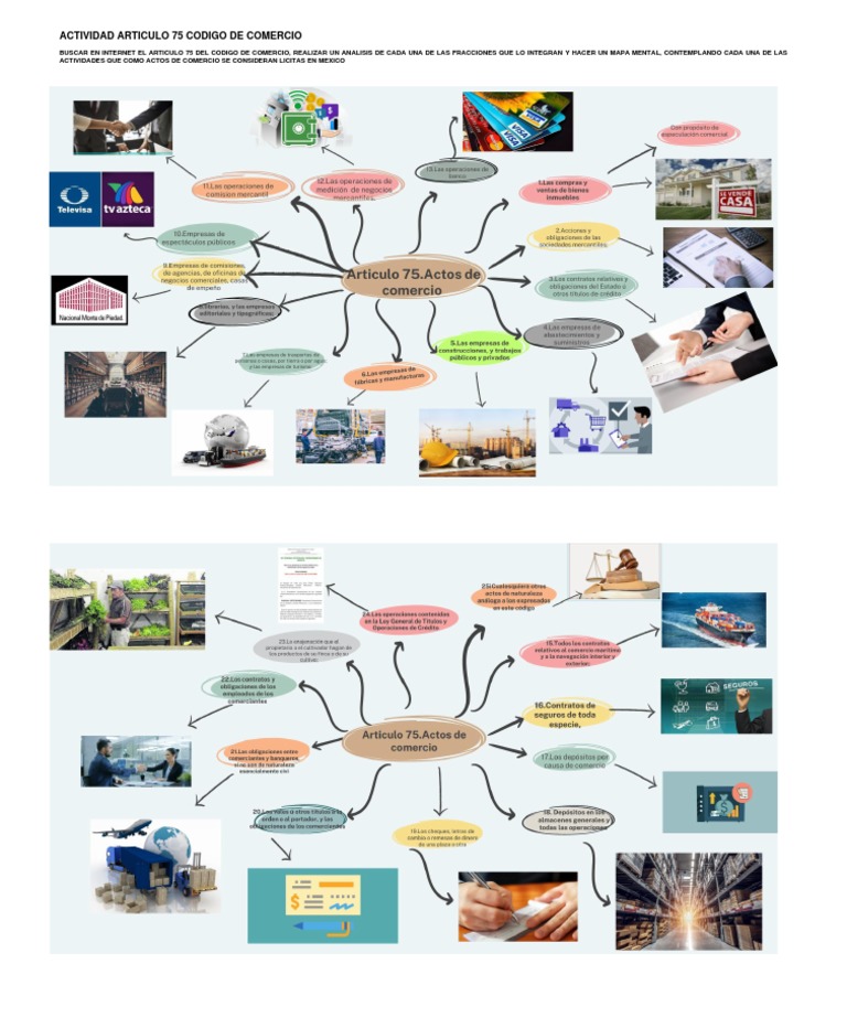 Actividad Articulo 75 Codigo de Comercio | PDF