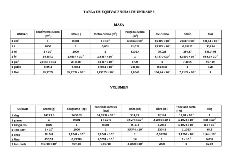 Tabla de Equivalencias Masa y Volumen | PDF | Tonelada | Volumen