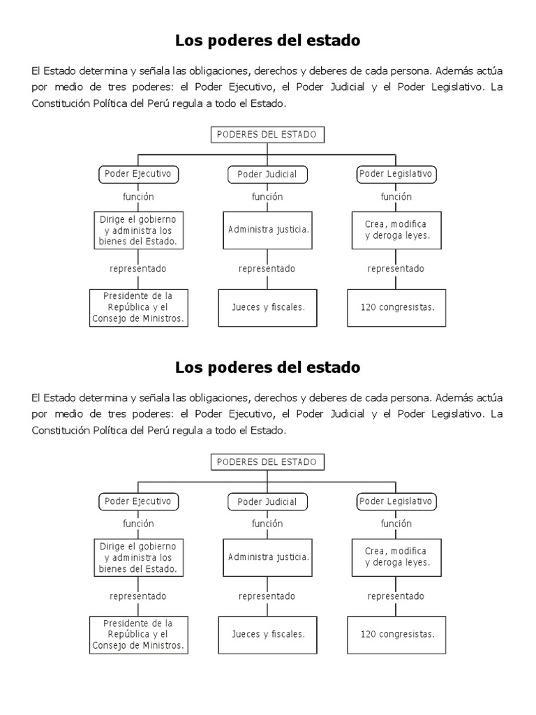 Los Poderes Del Estado | PDF | Ley politica | Instituciones sociales