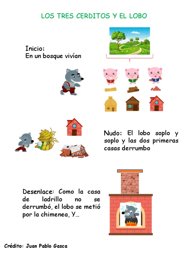 Infografia Los Tres Cerditos | PDF