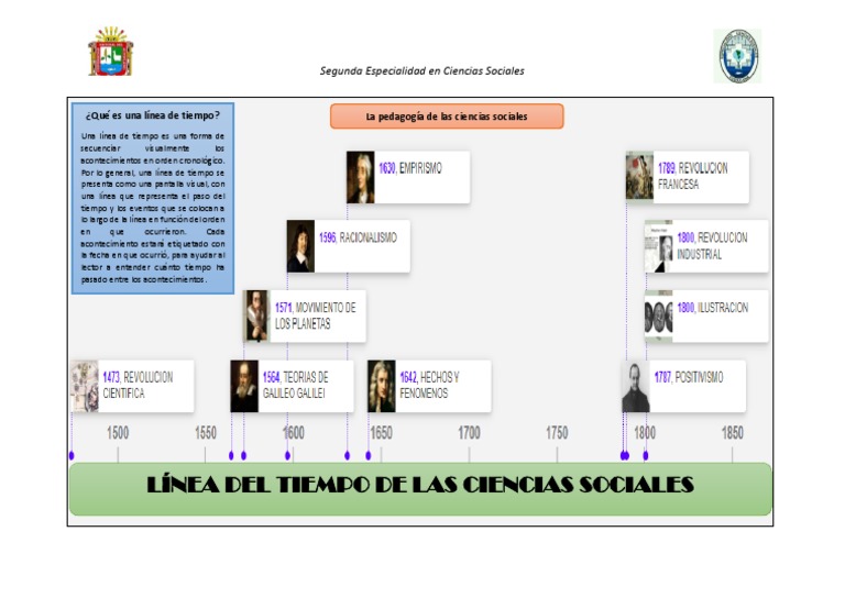 Linea Del Tiempo de Las Ciencias Sociales | PDF