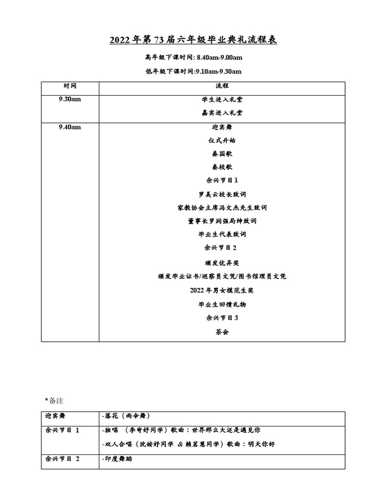 Aturcara Majlis Graduasi Murid Tahun 6 2022毕业典礼流程表 PDF | PDF