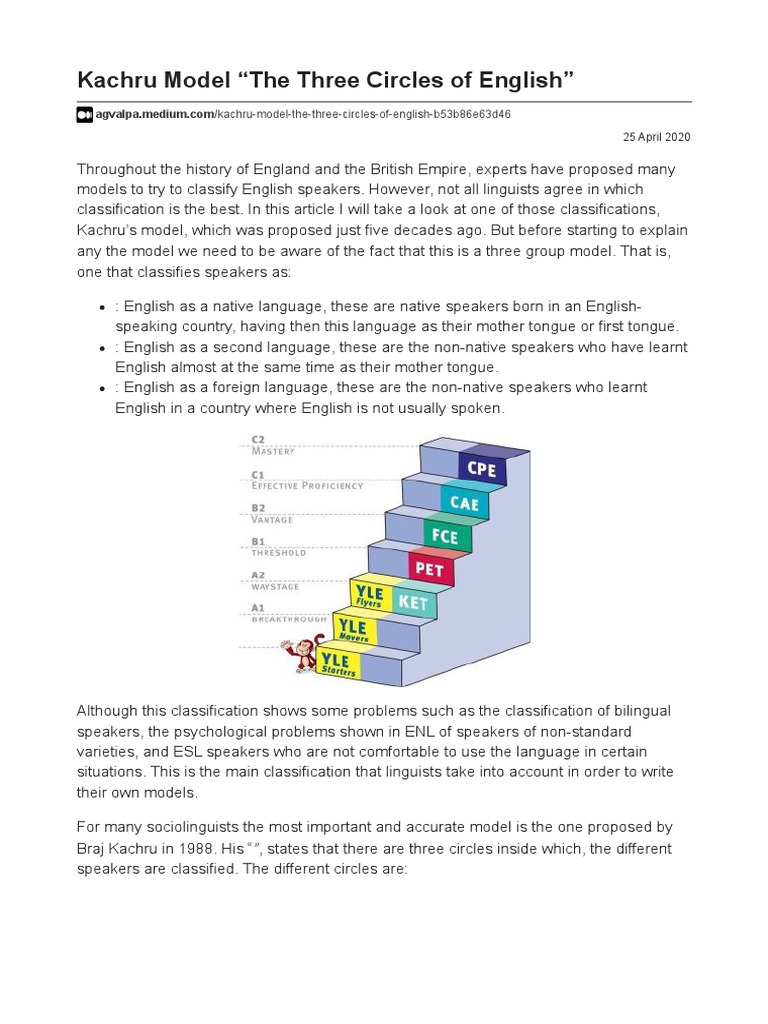 Kachru Model "The Three Circles of English" - by Ana Valpa - Medium ...