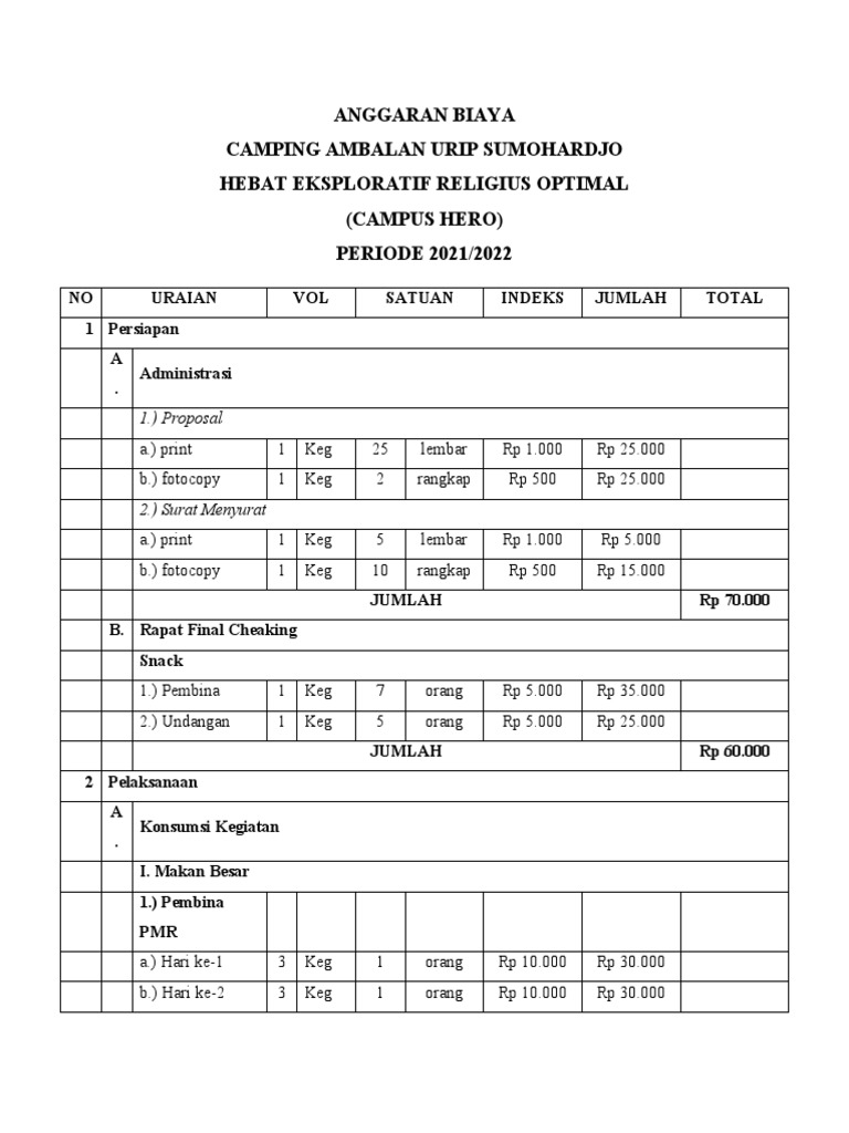 Anggaran Biaya KTT | PDF