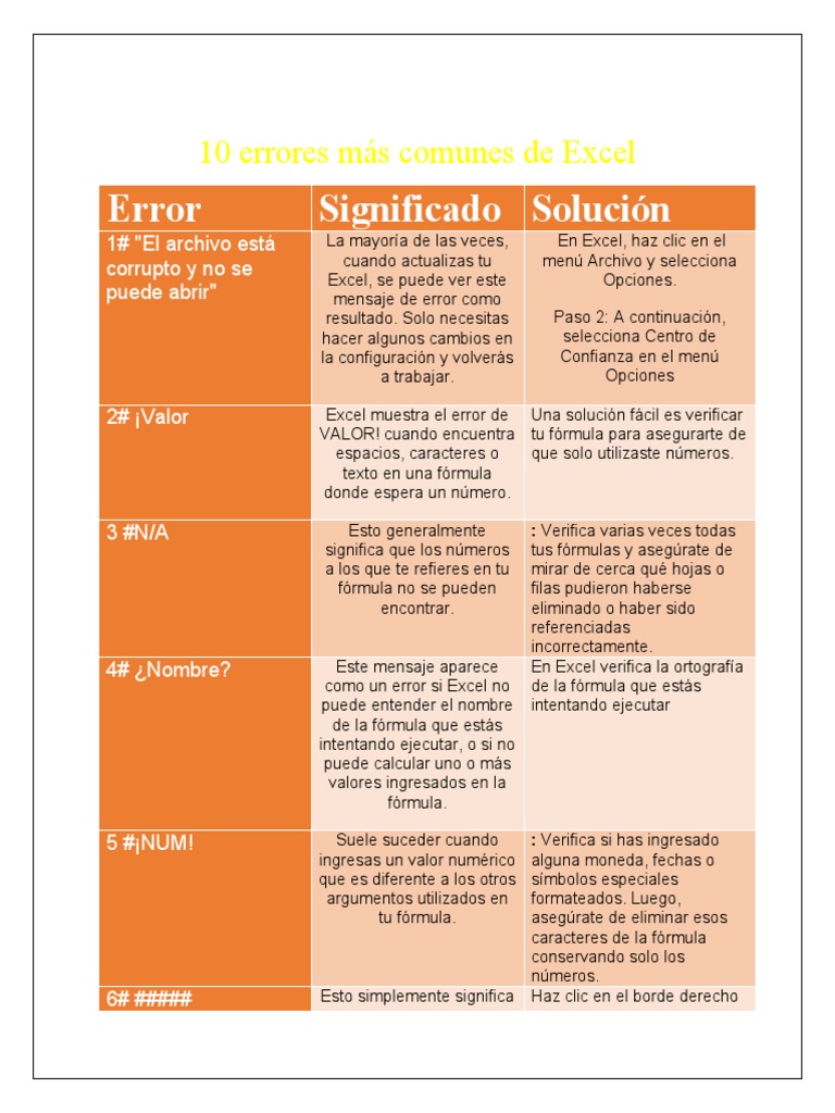 10 Errores Más Comunes de Excel | PDF | Microsoft Excel | Informática