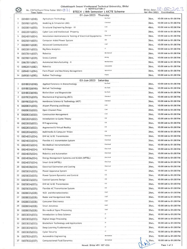 B. Tech. 8th Semester (AICTE Scheme) | PDF
