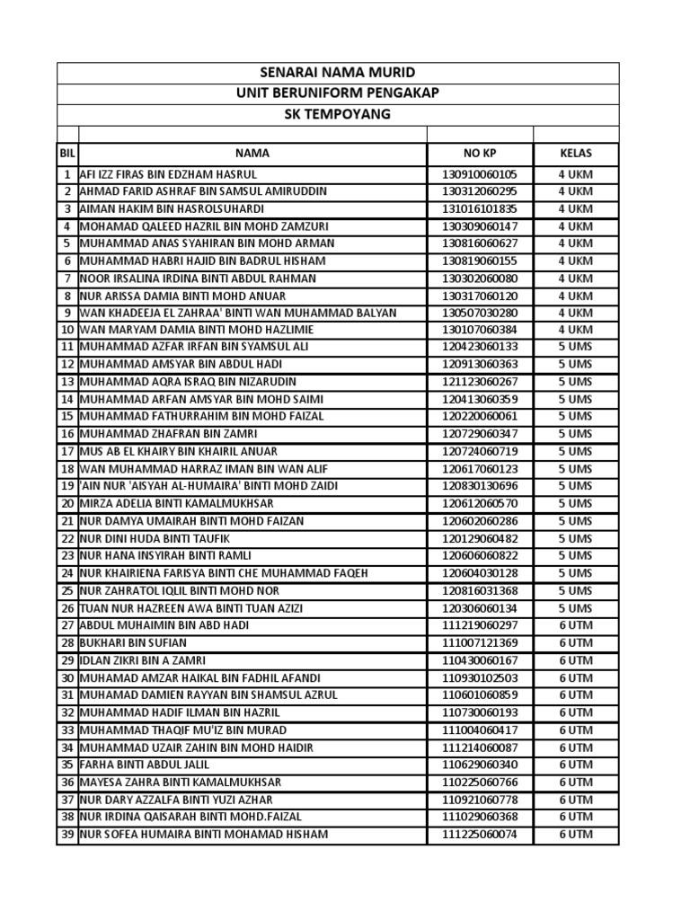 Senarai Nama Pengakap SKT | PDF