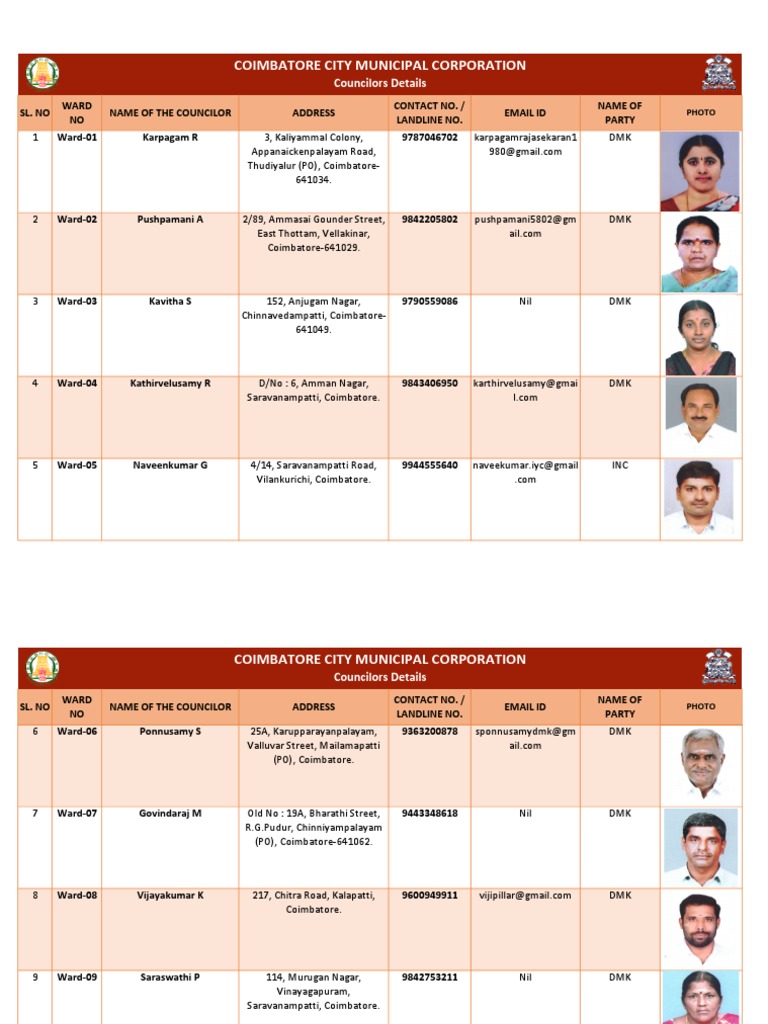 CCMC-Councilors Details 2022 | PDF