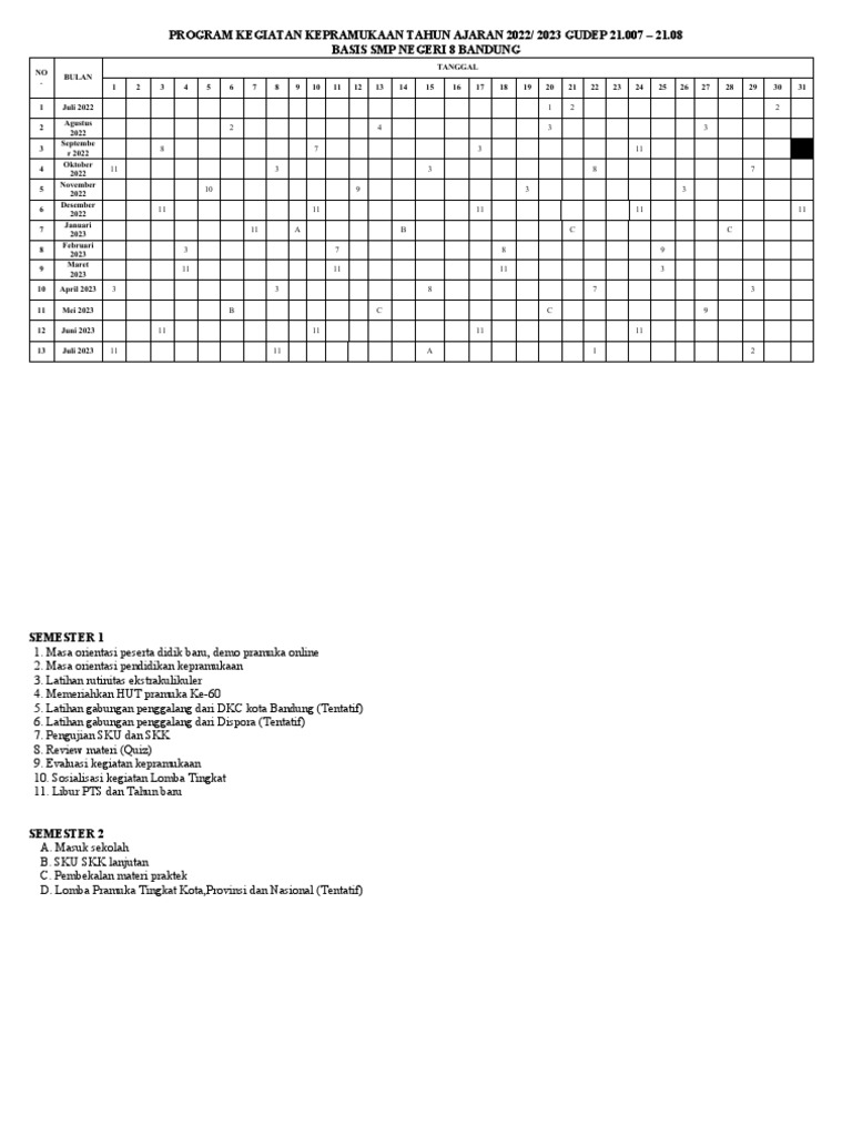 PROKER TAHUNAN 2022-2023 | PDF