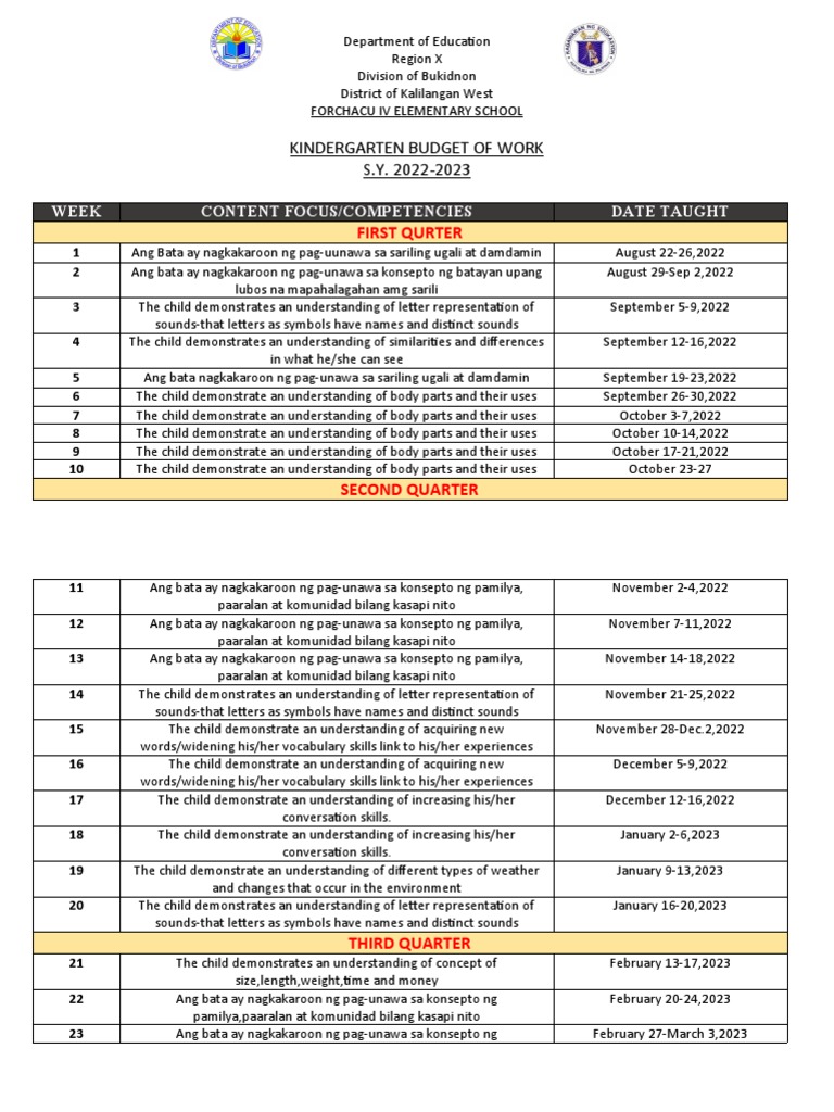 Budget of Work | PDF