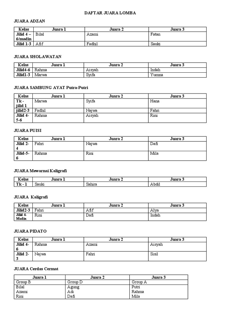 Daftar Juara Lomba 2022 | PDF