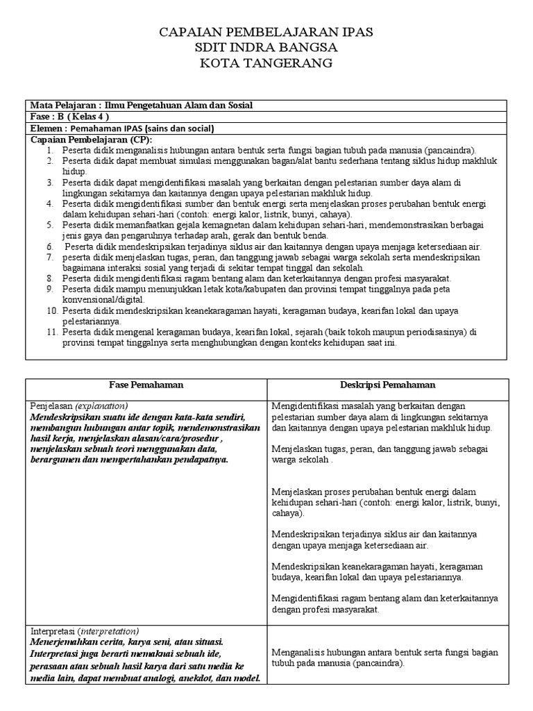 CP Ipas Fase B | PDF