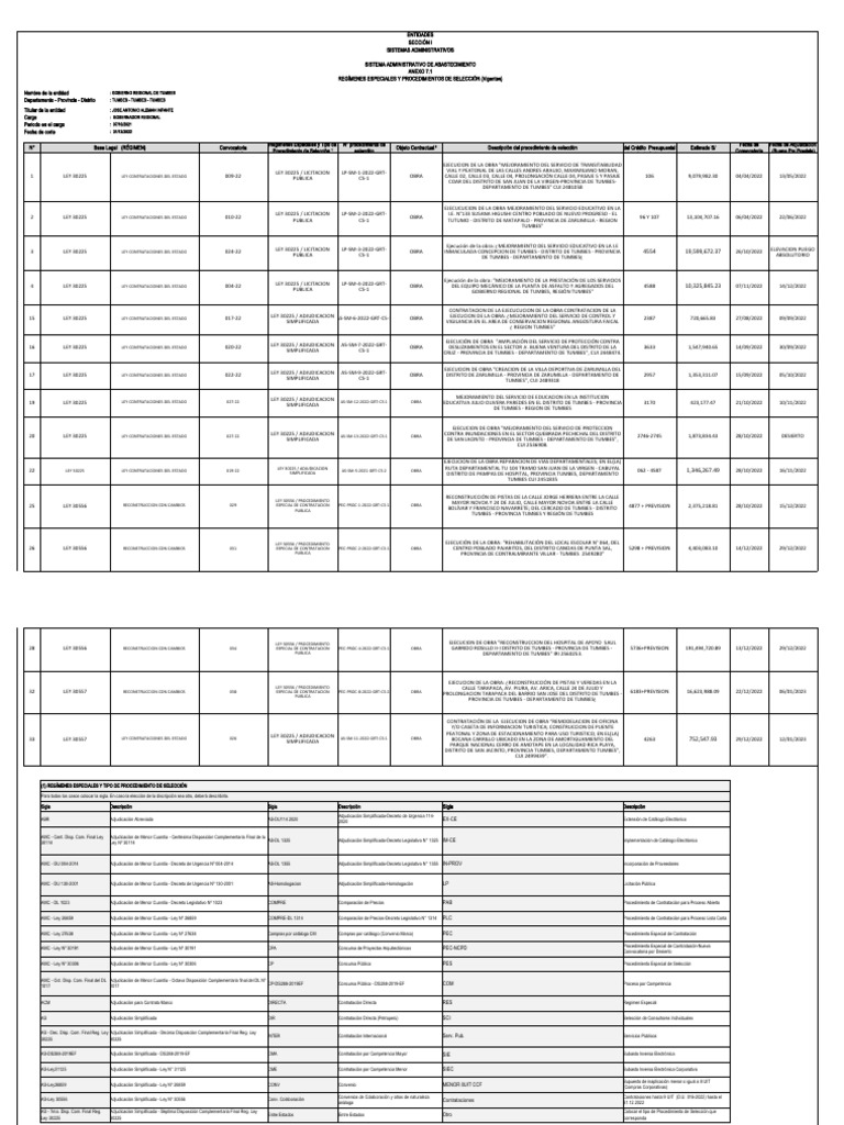 Anexos Sistema Adm.26.12.22 | PDF | Business | Subasta