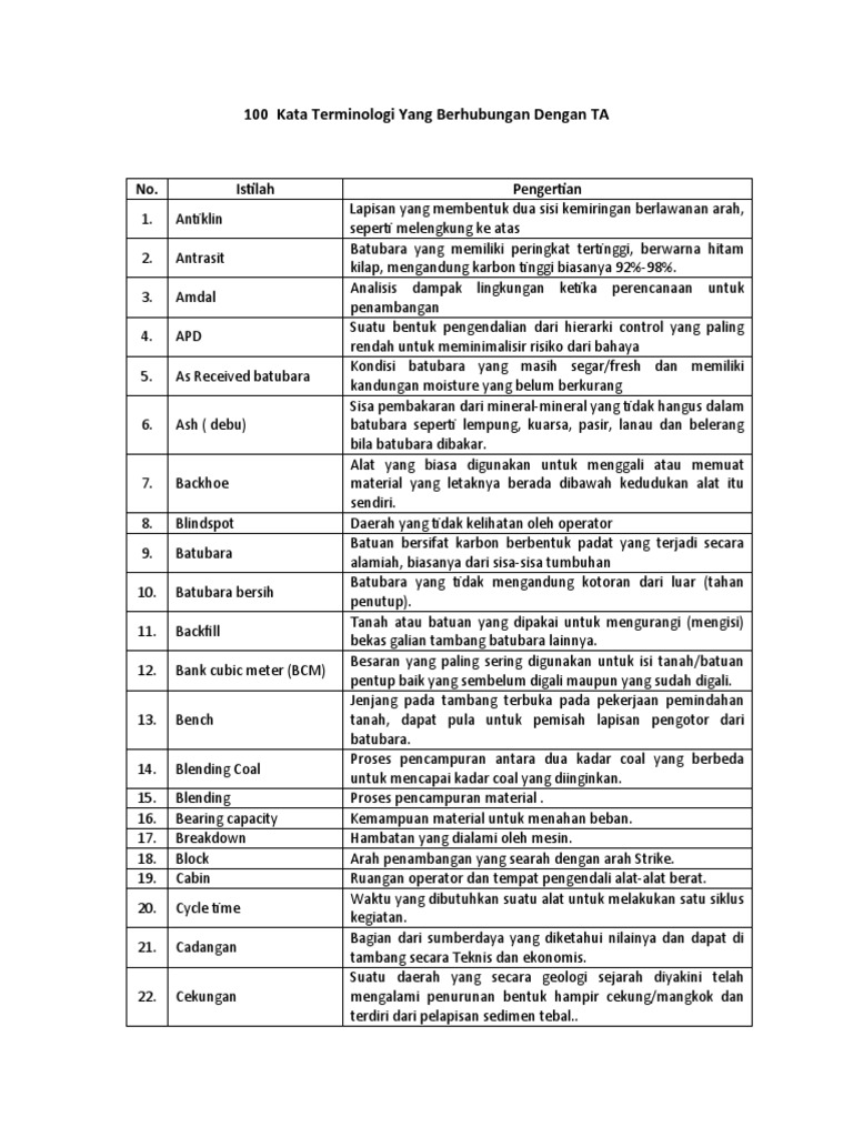 100 Kata Terminologi Yang Berhubungan Dengan TA | PDF