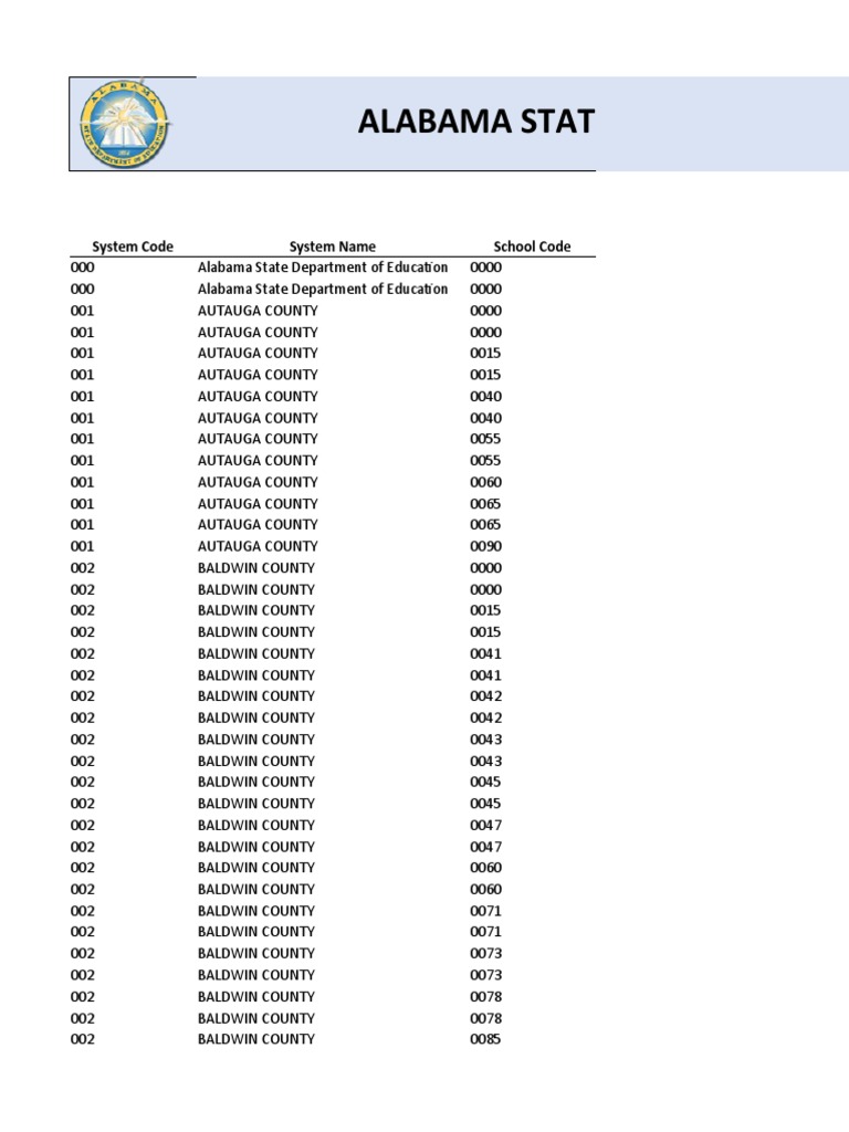 Alabama School District Codes | PDF | States Of The Confederate States ...