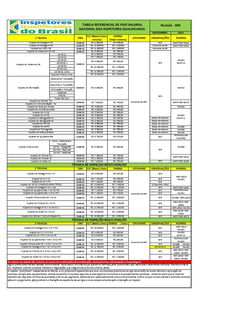 Tabela Salarial IQB REV-04 | PDF
