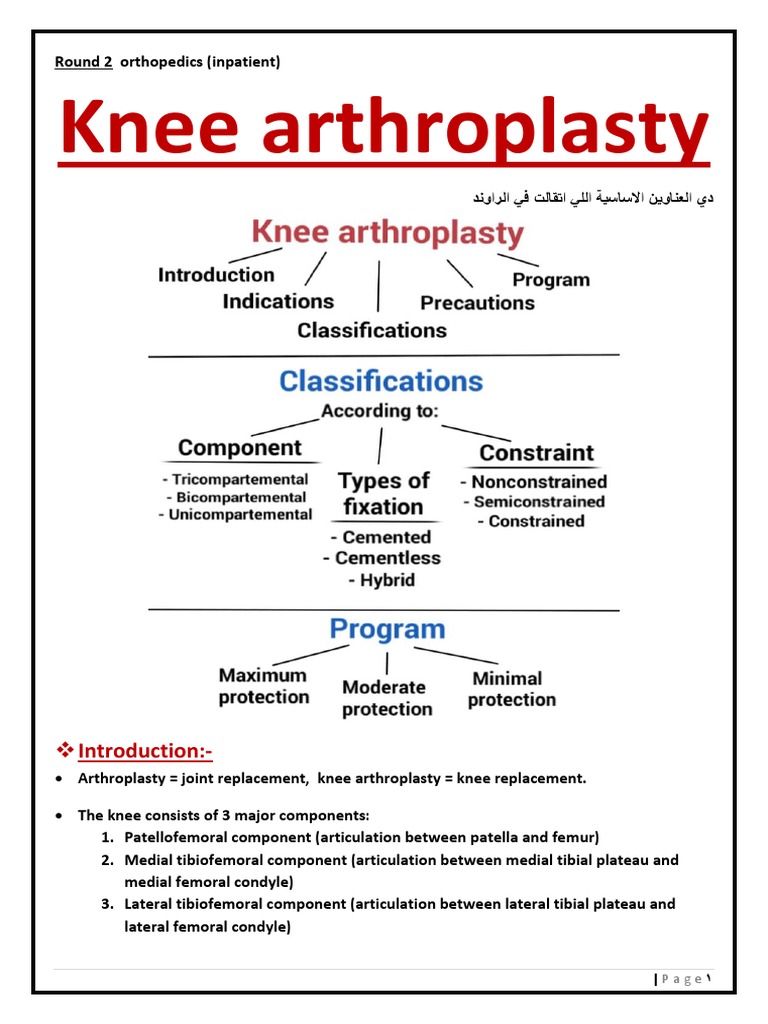 Round 2 Orthopedics Inpatient | PDF | Knee | Anatomical Terms Of Motion