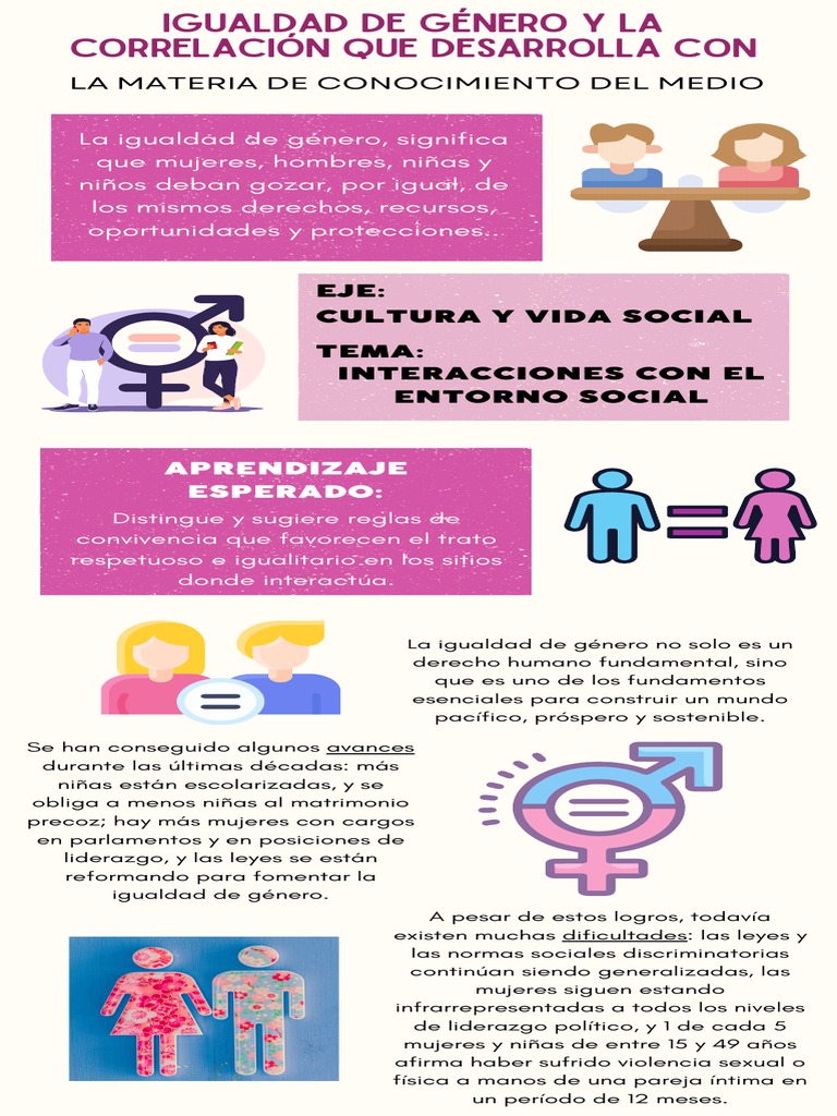 Igualdad de género y derechos humanos | PDF | Estudios de género ...