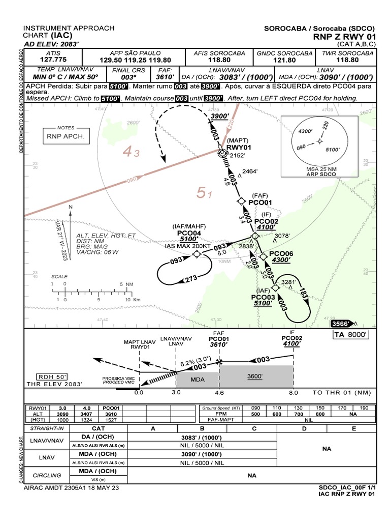 sdco_rnp-z-rwy-01_iac_20230518 | PDF