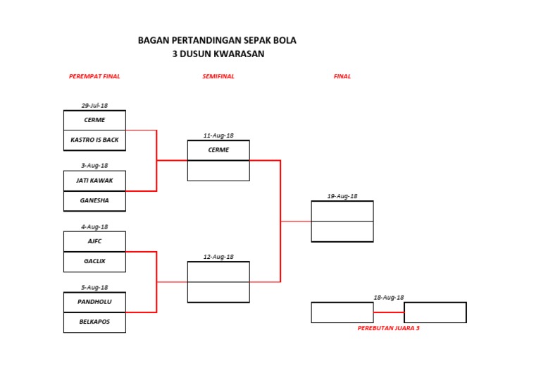 Bagan Sepak Bola | PDF