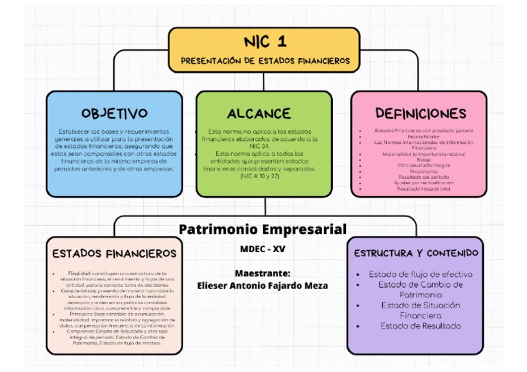 Mapa Conceptual Norma Internacional de Contabilidad NIC 1 | PDF