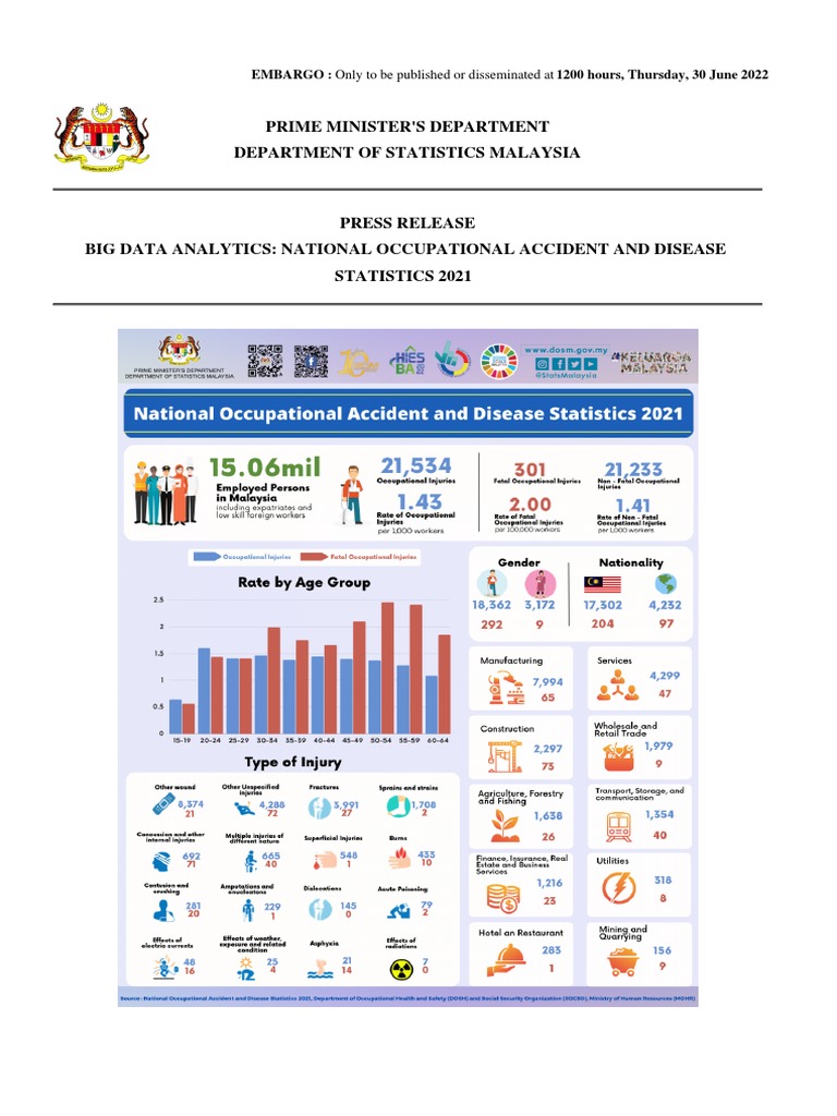 2021 Occupational Injury Statistics Report | PDF | Occupational Safety ...