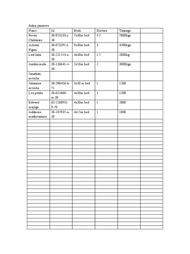 Fodya Yakarimwa 2022-2023 | PDF