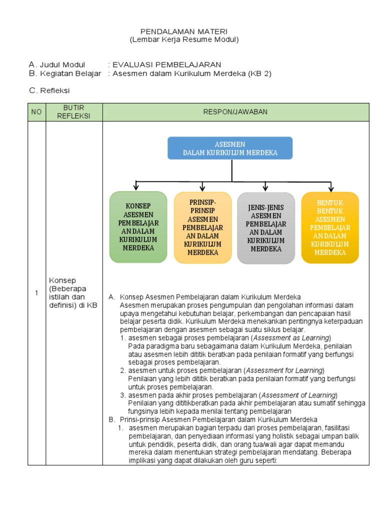 LK - Resume Pendalaman Materi PPG 2023 KB 2 | PDF