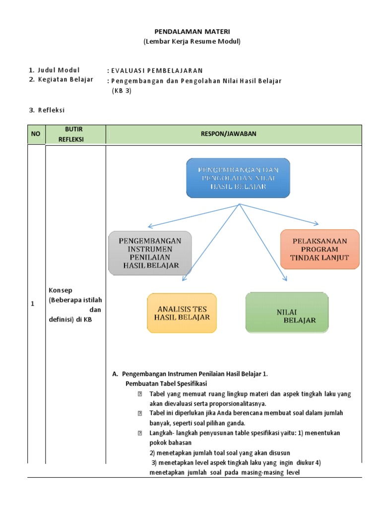 LK - RESUME PENDALAMAN MATERI PPG 2023 KB 3 (2) - Compressed | PDF