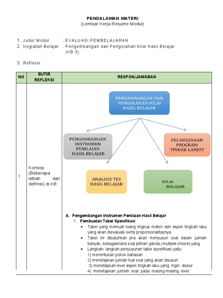 LK - Resume Pendalaman Materi PPG 2023 KB 3 | PDF