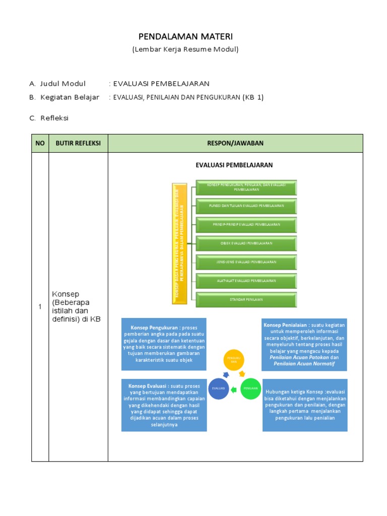 LK - Resume Pendalaman Materi PPG 2023 KB 1 | PDF