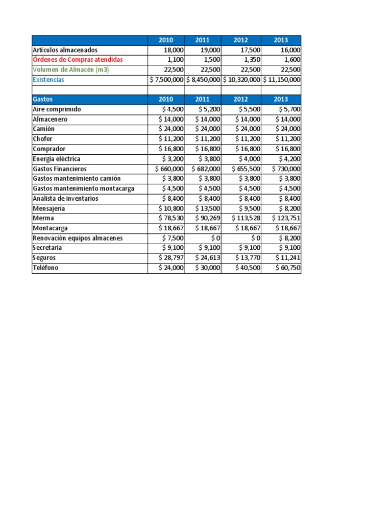 Ejemplo Costos de inventario y setup (datos) | PDF | Materiales