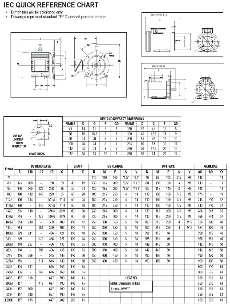 IEC Quick Reference Chart | PDF