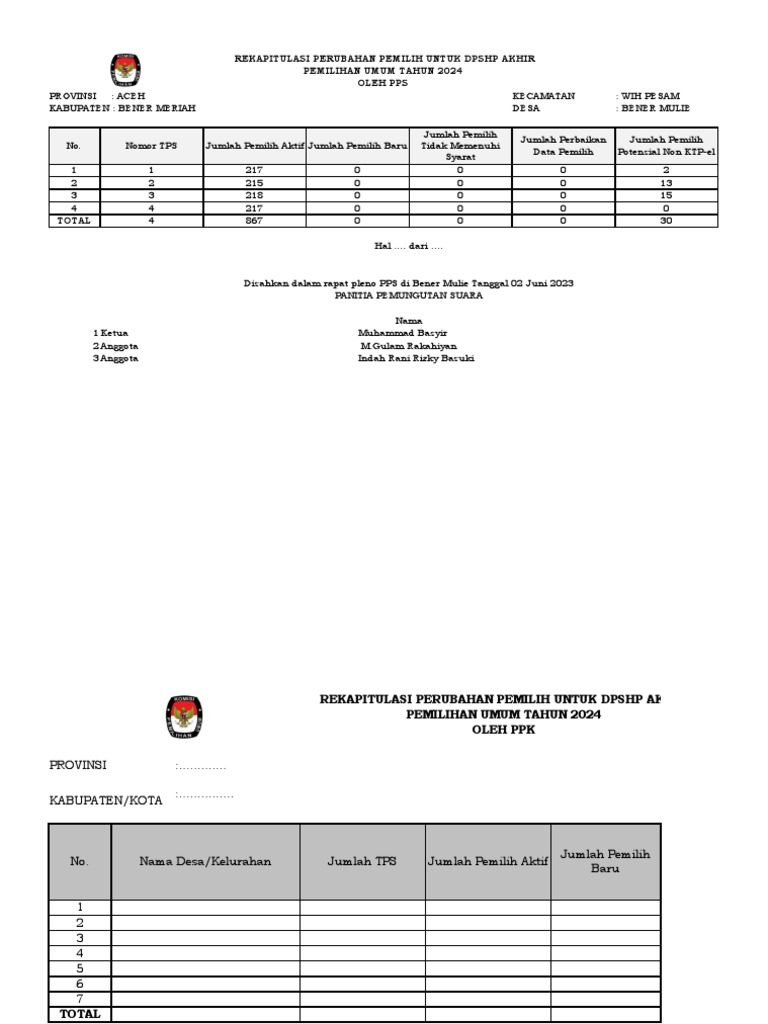 Formulir Rekap Perubahan Pemilih Di PPS Dan PPK | PDF