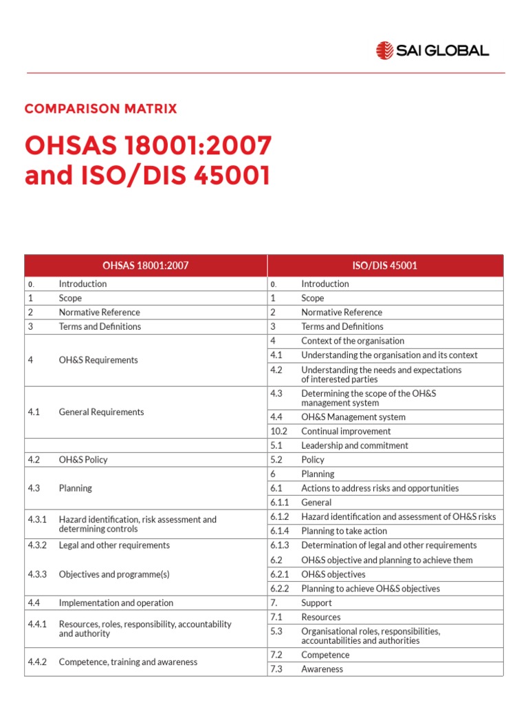 Matrix Comparison - OHSAS 18001 - ISO DIS 45001 | PDF | Risk | Audit