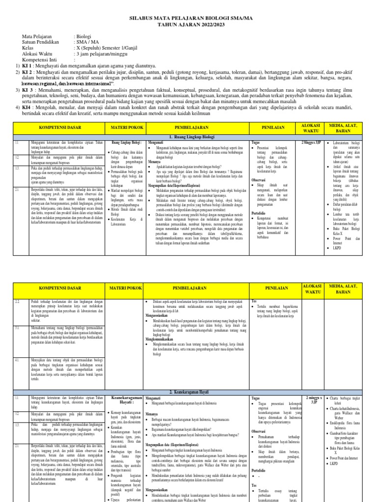 Fitri Amalia Sari - Silabus Biologi Kelas X | PDF