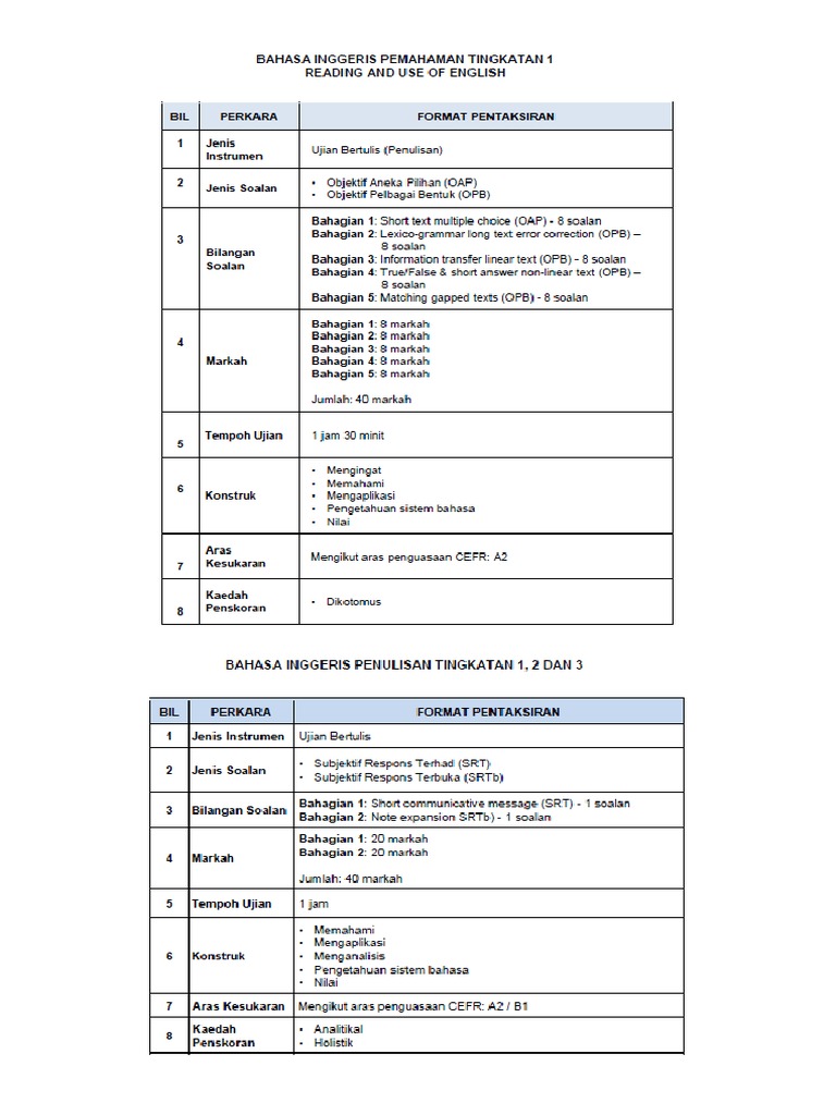 Format UASA LPM | PDF