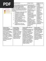 ESCALA DE ARMSTRONG (Todas Las Cat) | PDF