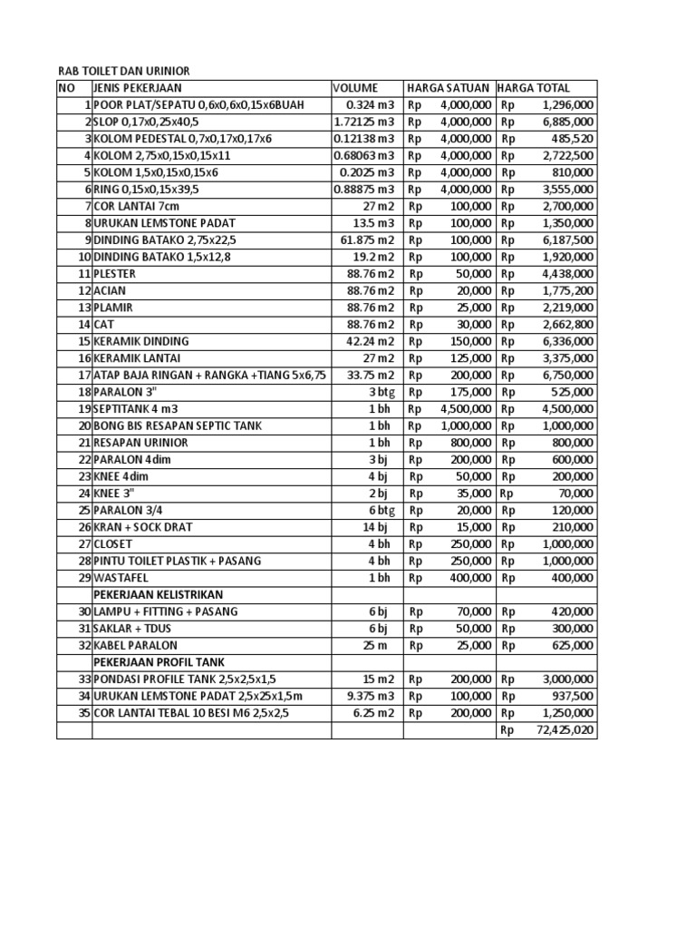 Rab Toilet Baru1 | PDF