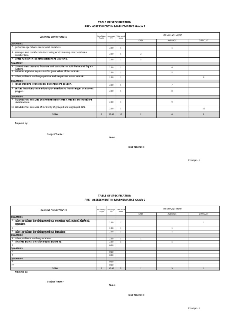 TOS - Pre-Assessment in Math 7 & 9 | PDF | Variable (Mathematics ...