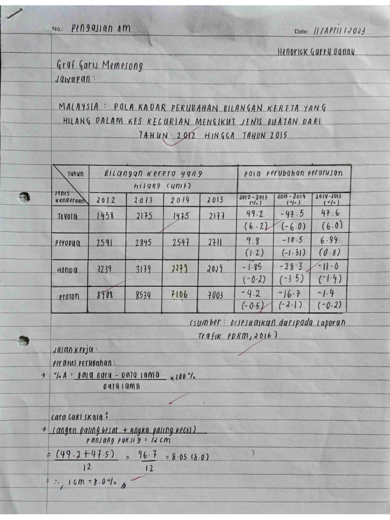 Pam Sem 2 - Soalan Graf Garis Memesong | PDF