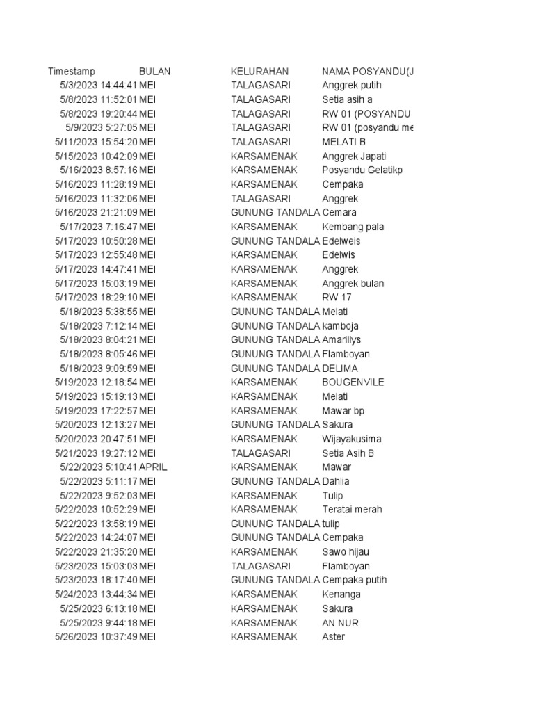 F1 POSYANDU UPTD PUSKESMAS KAWALU TAHUN 2023 (Jawaban) | PDF