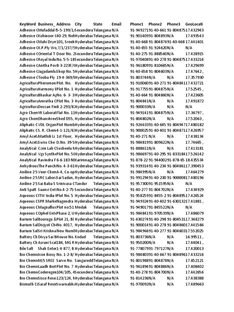 Chemical Industry Contacts in Telangana | PDF | Atoms | Nature
