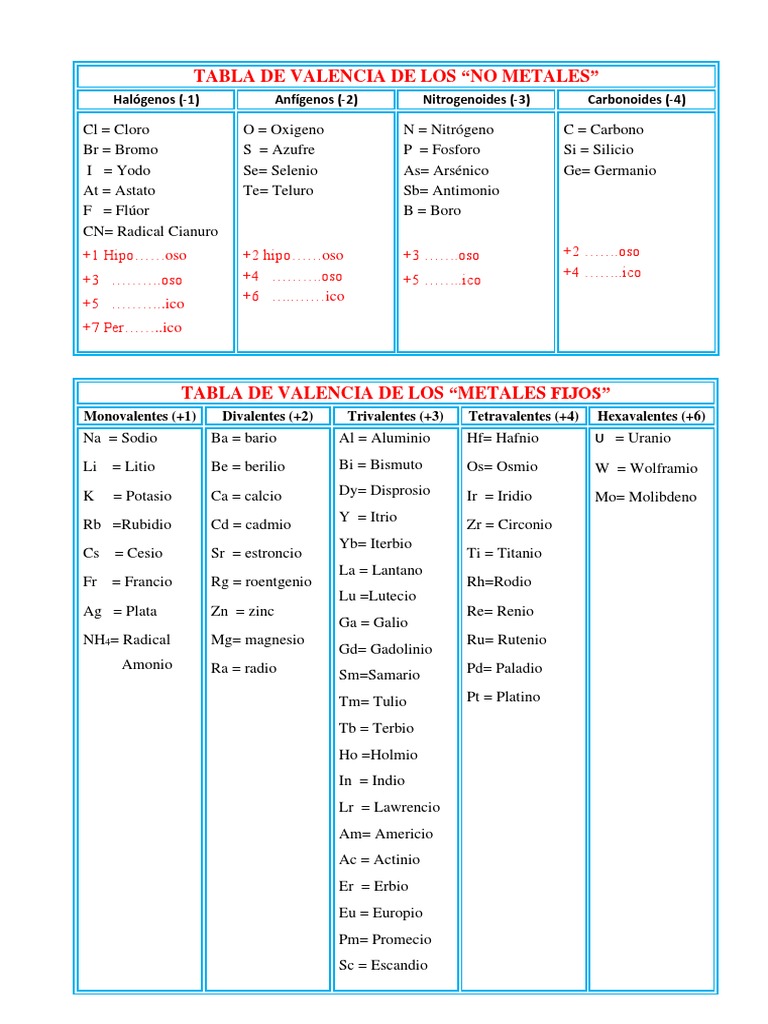 TABLA DE VALENCIAS (2) | PDF