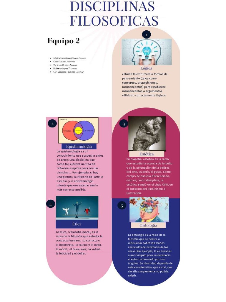 Infografía Disciplinas Filosóficas | PDF
