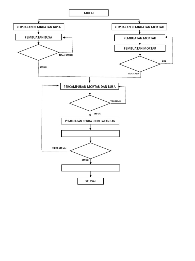 Diagram Mortar Busa | PDF