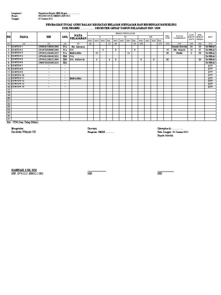 format LAMPIRAN 1 SK PBM SMK 2021-2022 | PDF